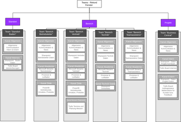 Microsoft Teams | Visual Paradigm User-Contributed Diagrams / Designs